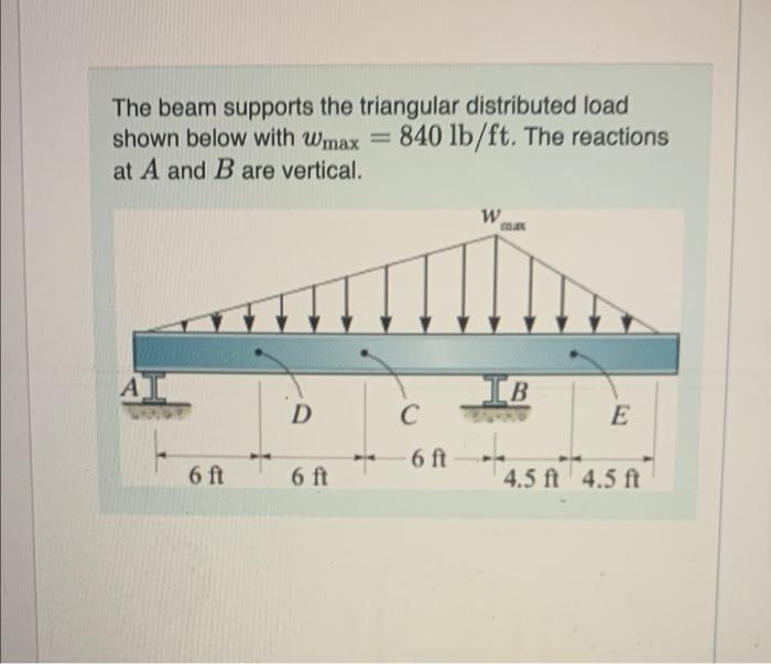 Solved The beam supports the triangular distributed load | Chegg.com