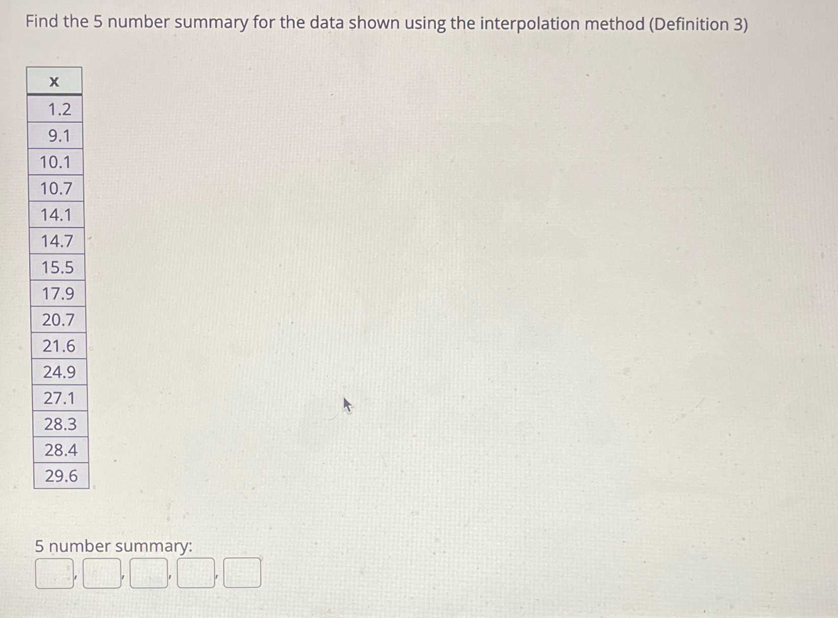 Solved Find the 5 ﻿number summary for the data shown using | Chegg.com