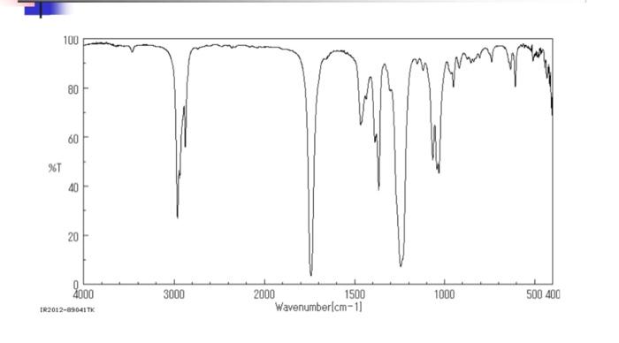 Solved The IR spectrum of C6H1202 on the above the peak | Chegg.com
