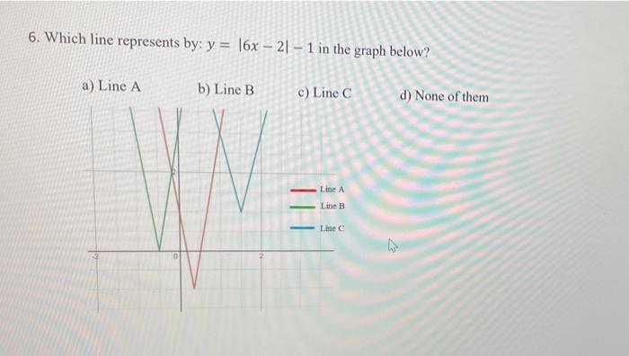 Solved 6. Which line represents by: y=∣6x−2∣−1 in the graph | Chegg.com
