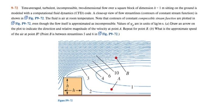 Solved 9-72 Time-averaged, turbulent, incompressible, | Chegg.com