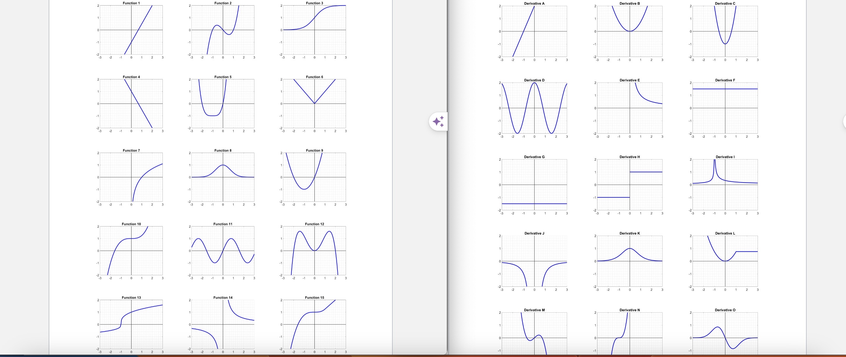 Solved match the function to the derivative | Chegg.com