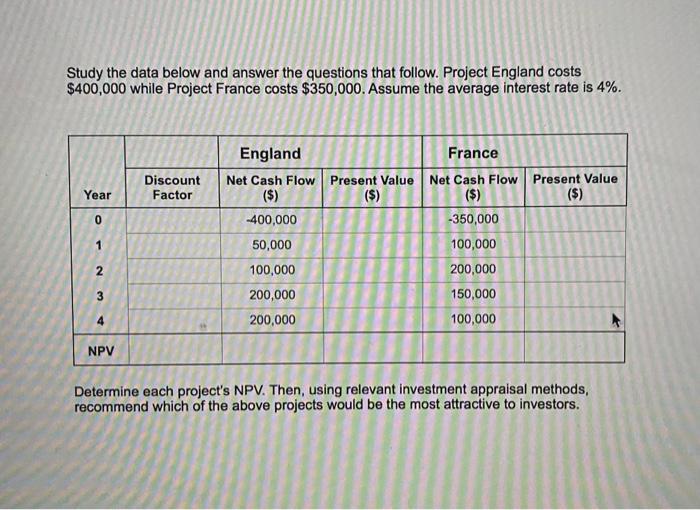 Solved NPV Practice Name Use the table of discount factors | Chegg.com