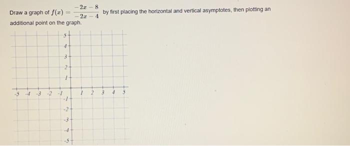 Solved Draw a graph of f(x)=−2x−4−2x−8 by first placing the | Chegg.com