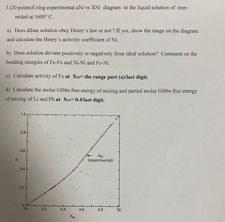 Solved 3.LAST DIGIT IS 8 ﻿Using experimental aNi vs xNi | Chegg.com