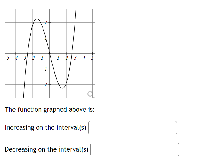 Solved The function graphed above is:Increasing on the | Chegg.com