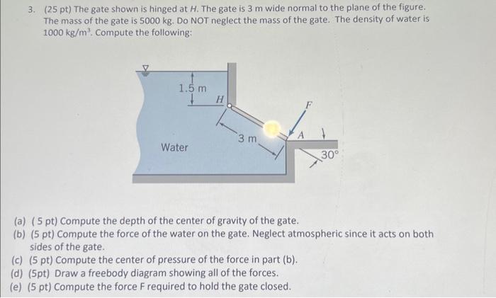 Solved 3. (25 pt) The gate shown is hinged at H. The gate is | Chegg.com