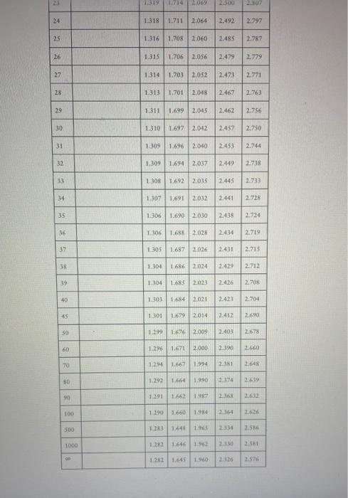 Solved 8. Use Table 5 to find critical value ( s ) for the | Chegg.com