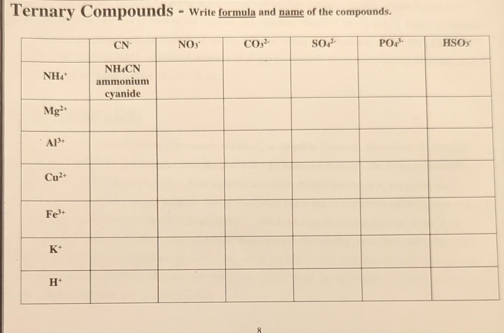Solved Ternary Compounds - Write formula and name of the | Chegg.com