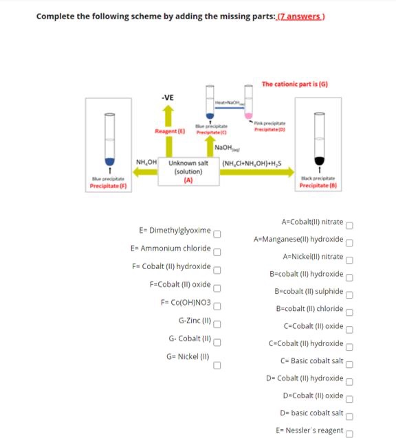 Solved Complete the following scheme by adding the missing | Chegg.com