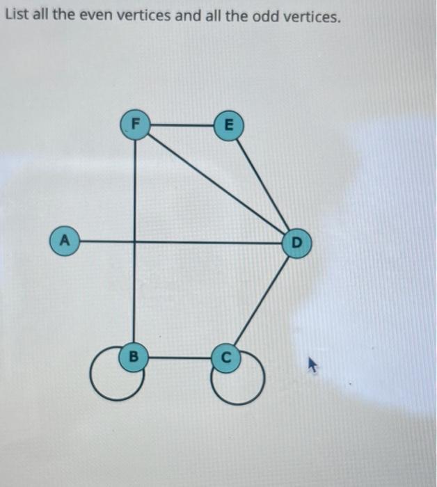 Solved How many vertices are in the graph? E Page 1 What | Chegg.com
