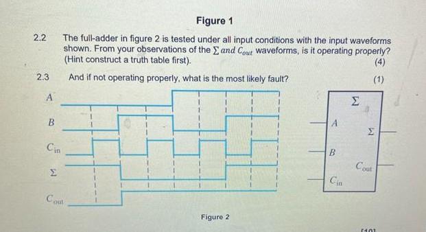 Solved 2.2 The full-adder in figure 2 is tested under all | Chegg.com