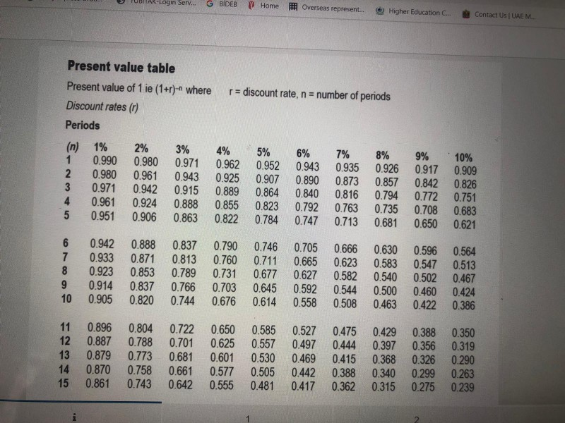 Solved emaining 2 Question 2 (34 marks) - Project Appraisal | Chegg.com
