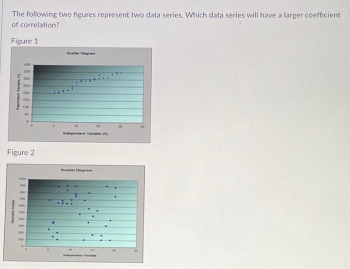 Solved The following two figures represent two data series. | Chegg.com