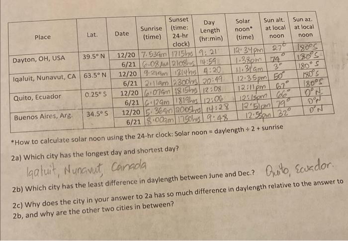 Solved * How to calculate solar noon using the 24-hr clock: | Chegg.com