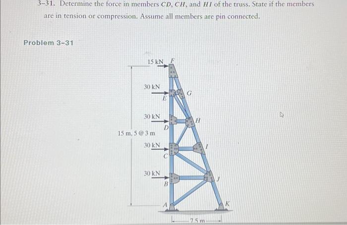 Solved 3-31. Determine the force in members CD,CH, and HI of | Chegg.com