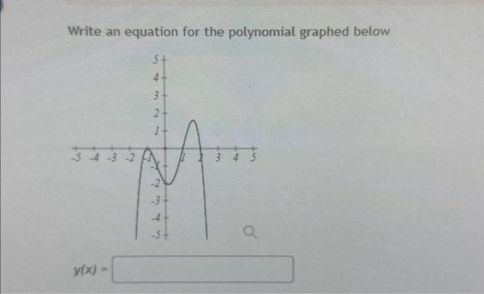 Solved Write an equation for the polynomial graphed below | Chegg.com