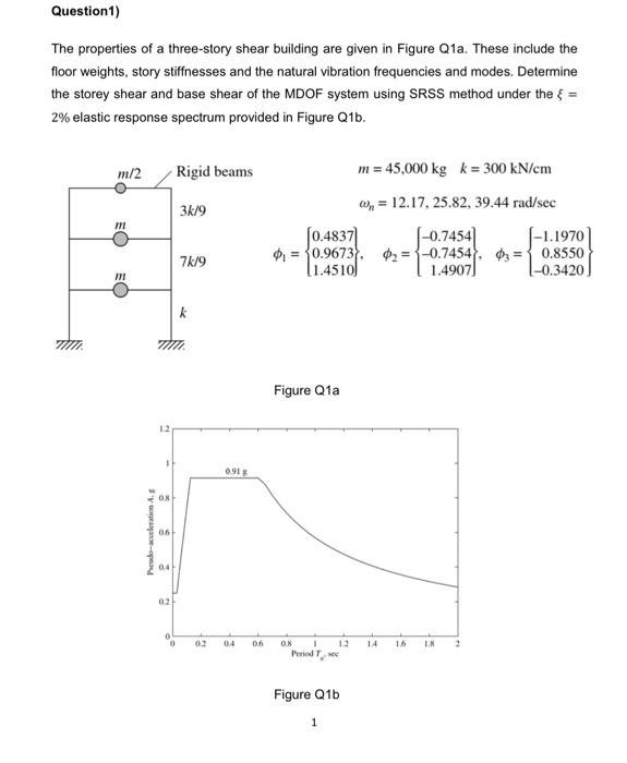 Solved The properties of a three-story shear building are | Chegg.com