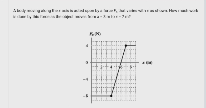 Solved A body moving along the x ﻿axis is acted upon by a | Chegg.com