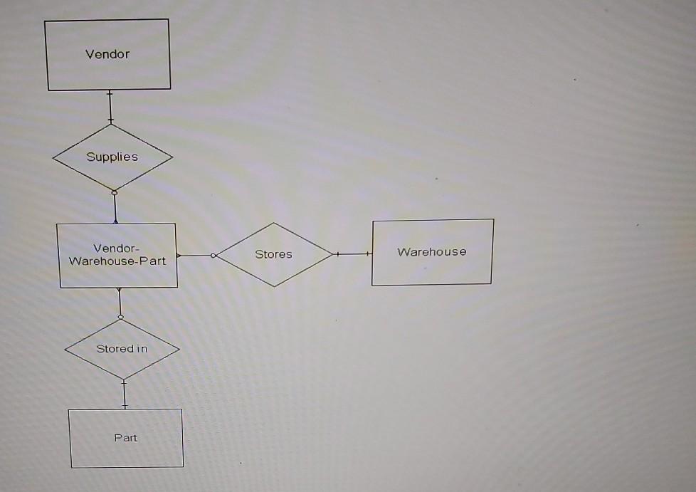 Solved make ER diagram and data diagram for both 3NF | Chegg.com