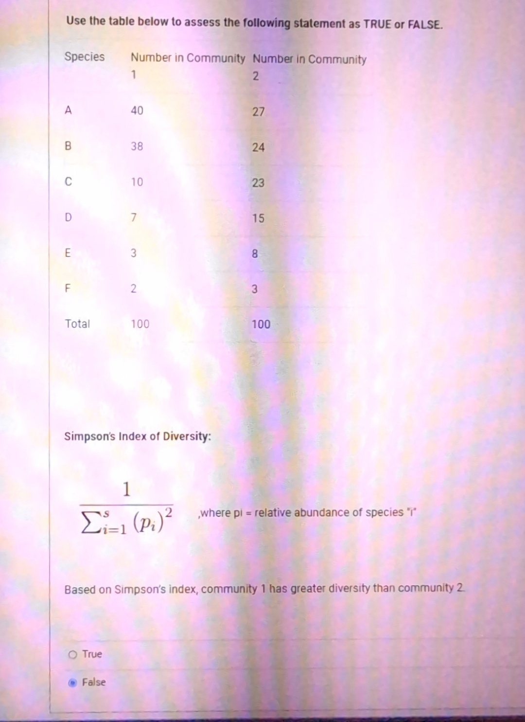 Solved Use the table below to assess the following statement | Chegg.com
