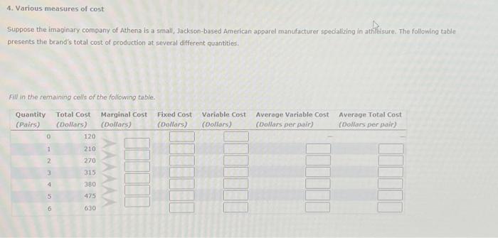 Solved 4. Various measures of cost Suppose the imaginary | Chegg.com