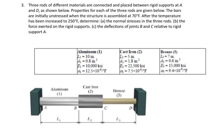 Solved Three rods of different materials are connected and | Chegg.com