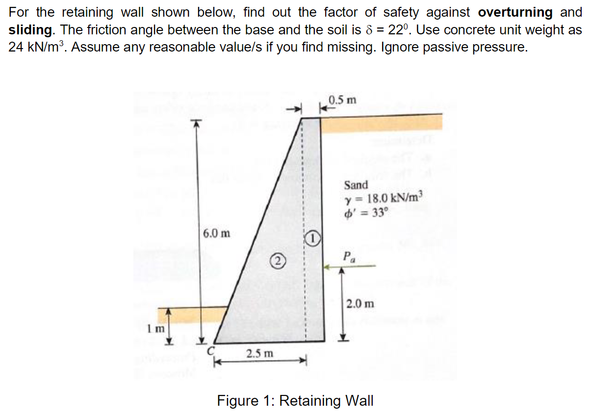Solved For the retaining wall shown below, find out the | Chegg.com