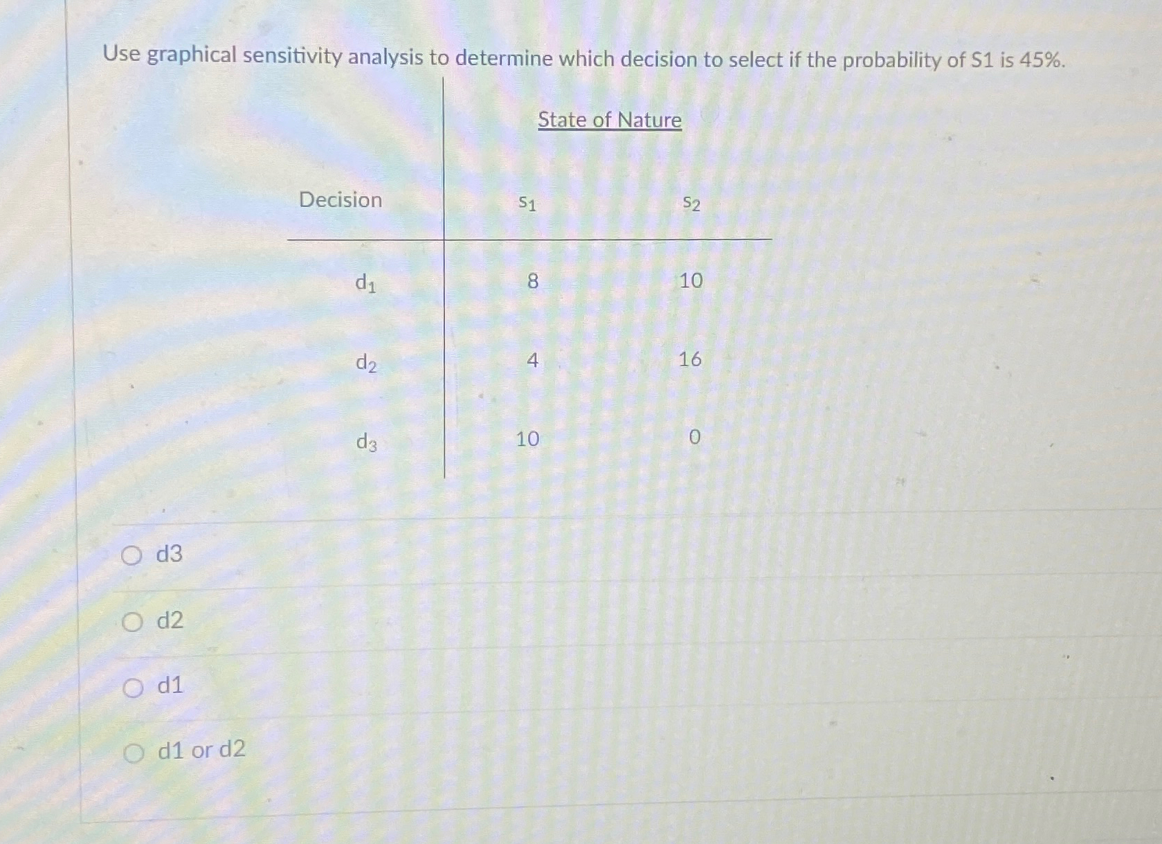 Use graphical sensitivity analysis to determine which | Chegg.com