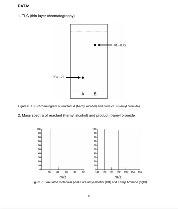 Solved DATA: 1. TLC (thin layer chromatography) Rf = 0.75 Rf | Chegg.com