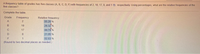 Solved A frequency table of grades has five classes (A, B, | Chegg.com