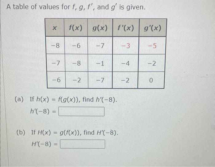 Solved A table of values for f,g,f′, and g′ is given. (a) If | Chegg.com