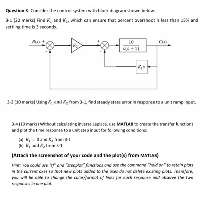 Solved please solve control system questions answer step by | Chegg.com