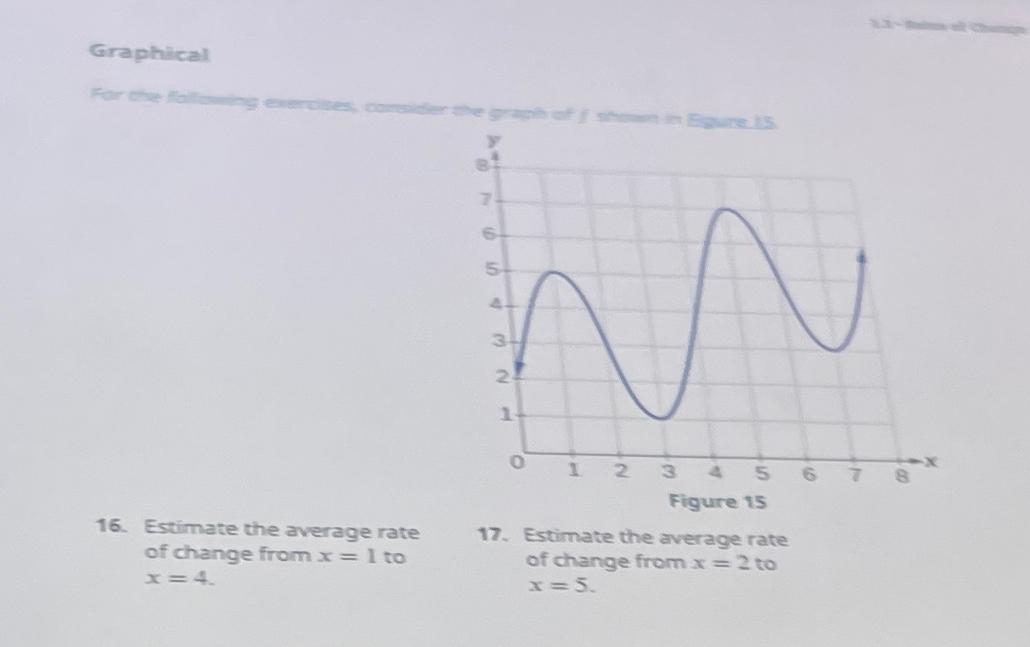 Solved Graphical16. ﻿Estimate the average rate of change | Chegg.com
