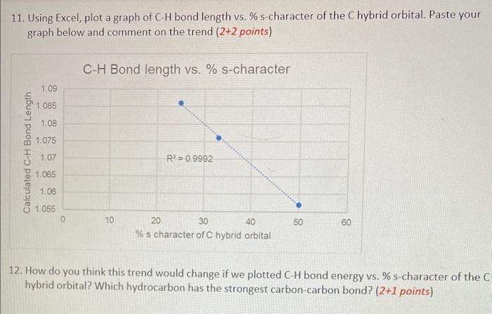 Solved 11. Using Excel, plot a graph of C−H bond length vs. | Chegg.com