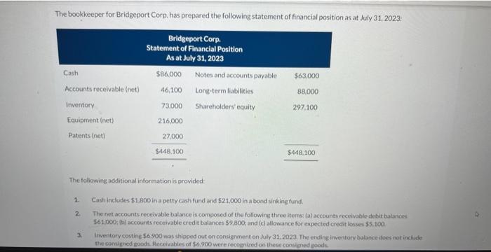 Solved The bookkeeper for Bridgeport Corp, has prepared the | Chegg.com