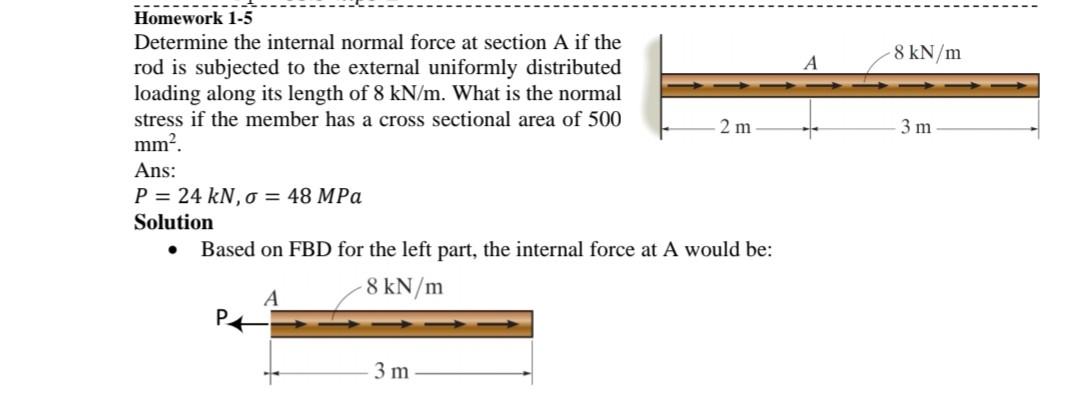 Solved Homework 1 5 Determine The Internal Normal Force At