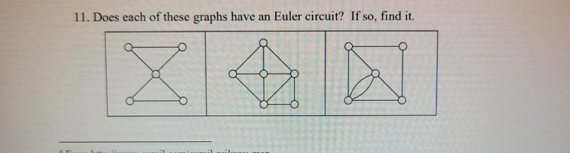 Solved 11. Does each of these graphs have an Euler circuit? | Chegg.com