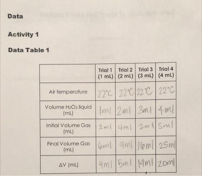 Solved Data Activity 1 Data Table 1 Trial 1 Trial 2 Trial 3 | Chegg.com