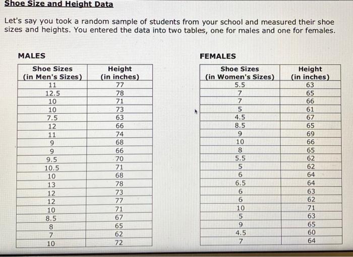 Solved Shoe Size vs. Height Discussion Topic Do taller | Chegg.com