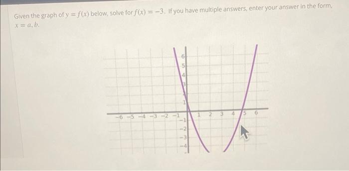 Solved Given the graph of y = f(x) below, find the value | Chegg.com