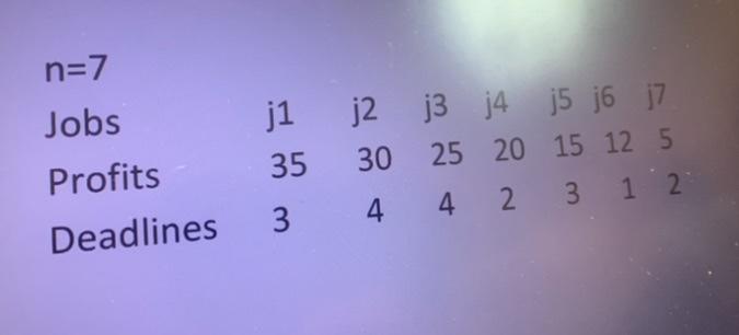 Solved Solve Using Huffman Code 0990