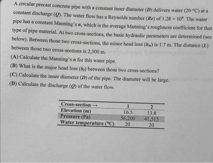 A circular precast concrete pipe with a constant | Chegg.com