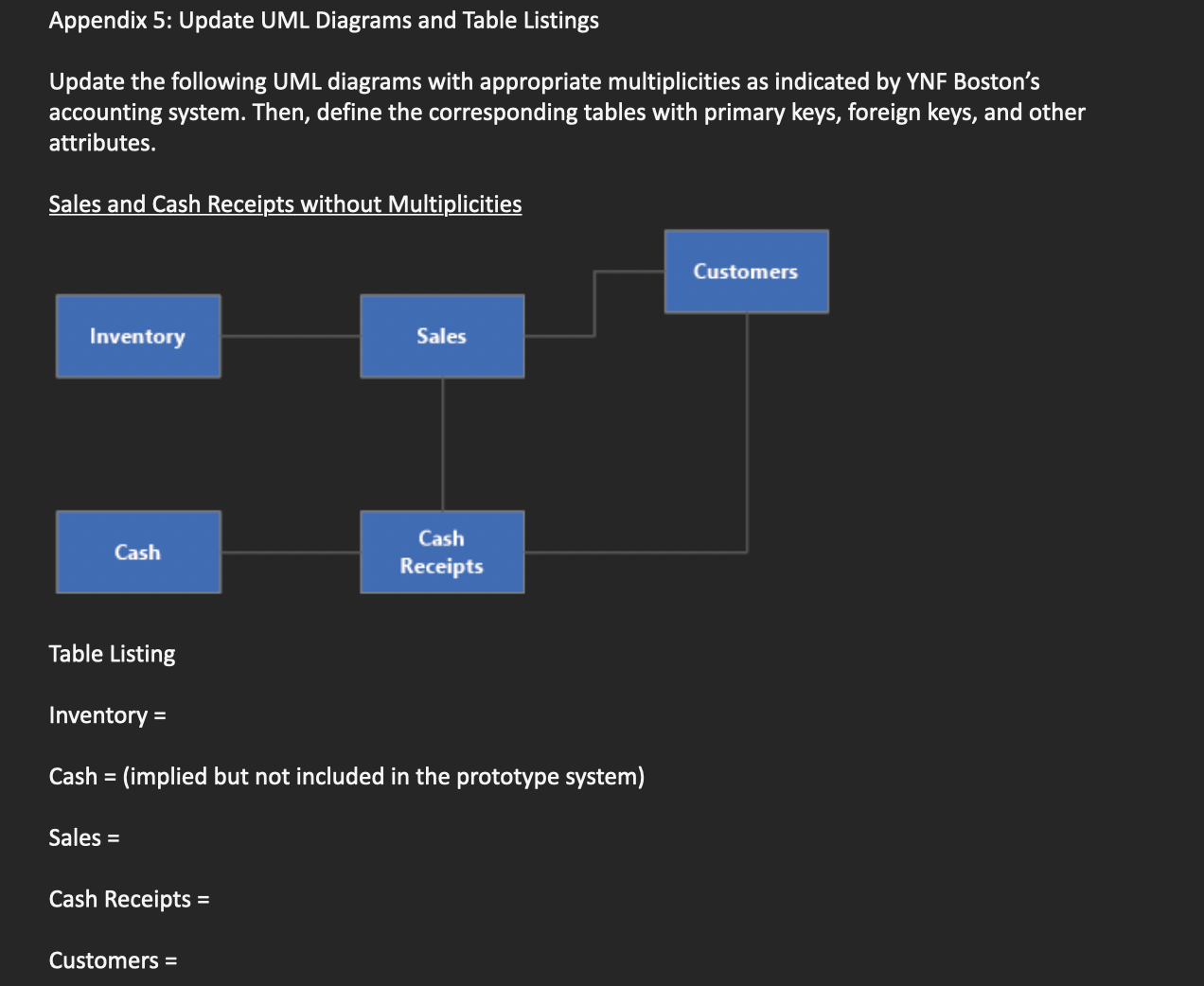 Solved Appendix 5: Update UML Diagrams and Table | Chegg.com