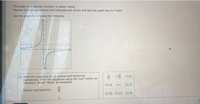 Solved The graph of a rational function is shown below. | Chegg.com