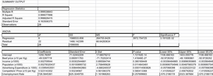 Solved 3 Calculate The Point Price Elasticity The Point