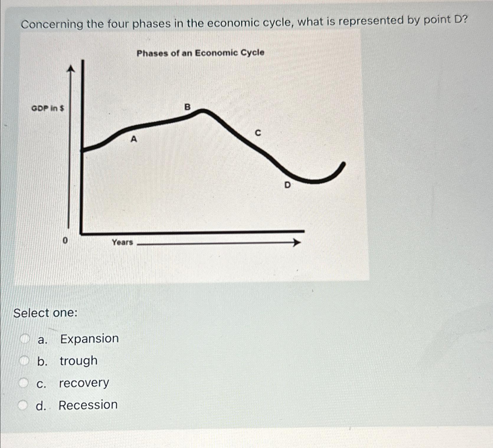 Solved Concerning the four phases in the economic cycle, | Chegg.com