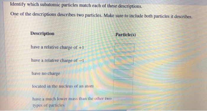 Solved Identify which subatomic particles match each of | Chegg.com