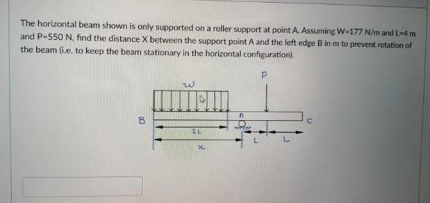 Solved The horizontal beam shown is only supported on a | Chegg.com