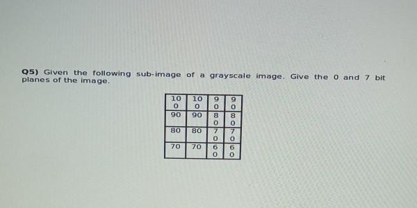 Solved Q5) Given the following sub-image of a grayscale | Chegg.com